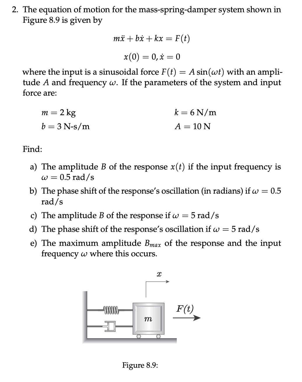 The equation of motion for the mass-spring-damper | Chegg.com