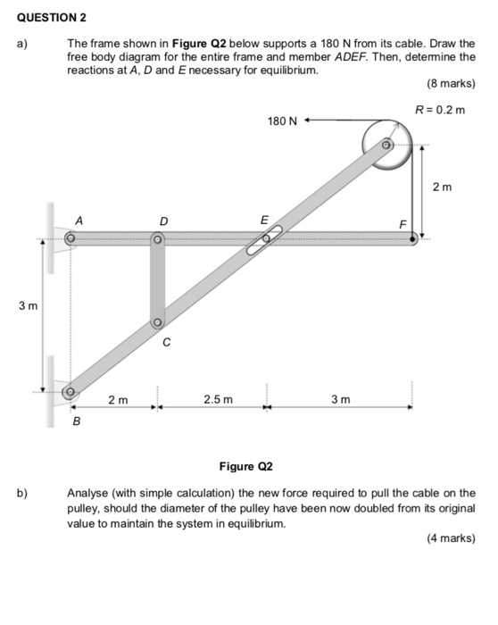 Solved QUESTION 2 a) The frame shown in Figure Q2 below | Chegg.com
