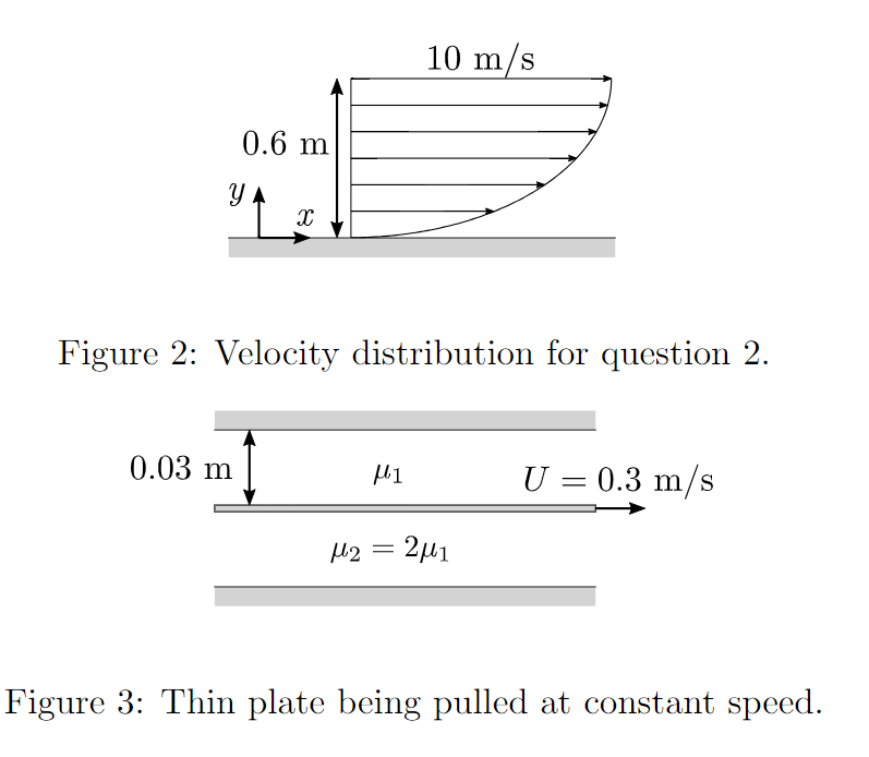 Solved Figure 2: Velocity distribution for question 2. | Chegg.com