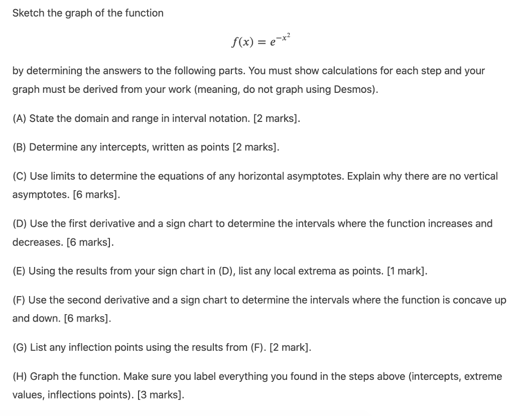 Solved Sketch the graph of the function f(x)=e−x2 by | Chegg.com
