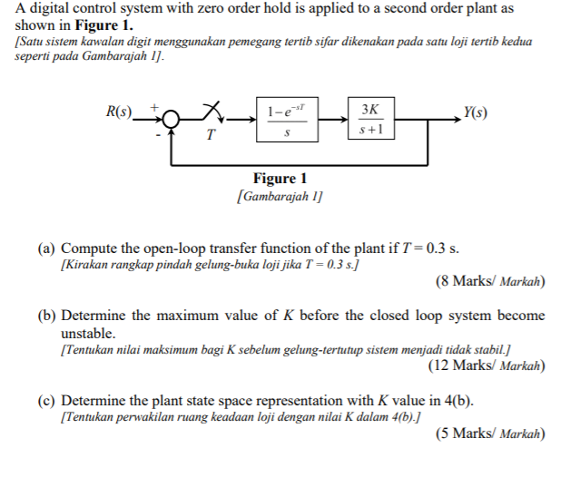 Solved A digital control system with zero order hold is | Chegg.com