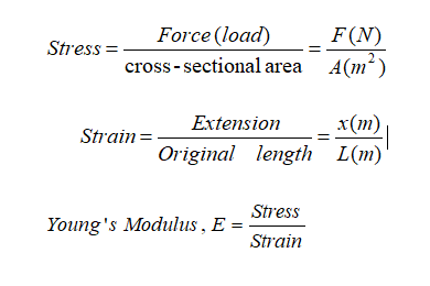Solved Young Modulus Aim: To determine Young’s Modulus for | Chegg.com