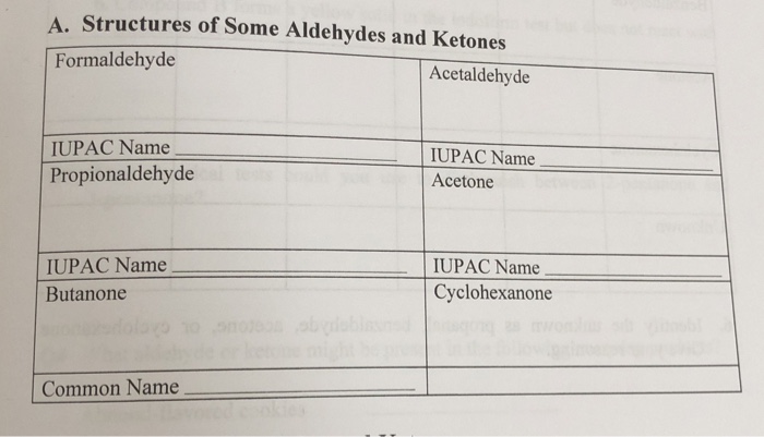 Solved A. Structures of Some Aldehydes and Ketones | Chegg.com