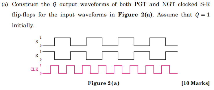 Solved A Construct The Q Output Waveforms Of Both Pgt And 4954