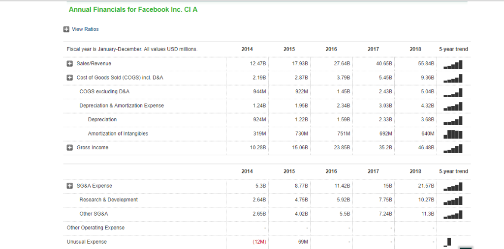 EBIT after Unusual Expense Non Operating | Chegg.com