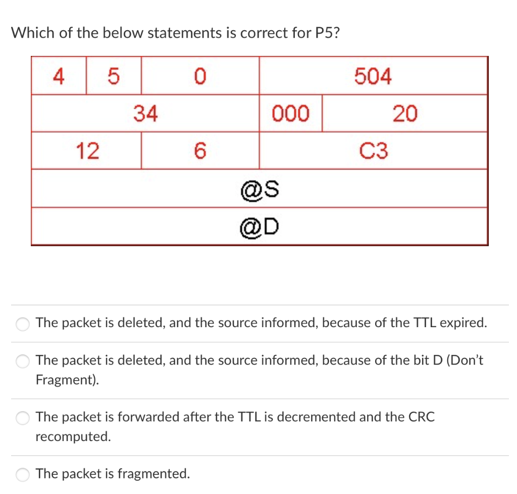 Solved IP Fragmentation: When they are routed to their | Chegg.com