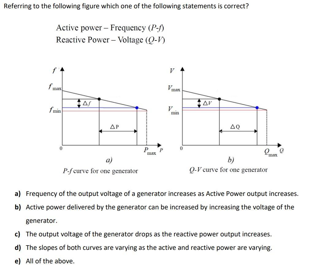 Solved Referring to the following figure which one of the | Chegg.com