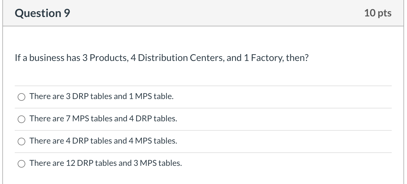 Solved Question 9 10 pts If a business has 3 Products, 4 | Chegg.com