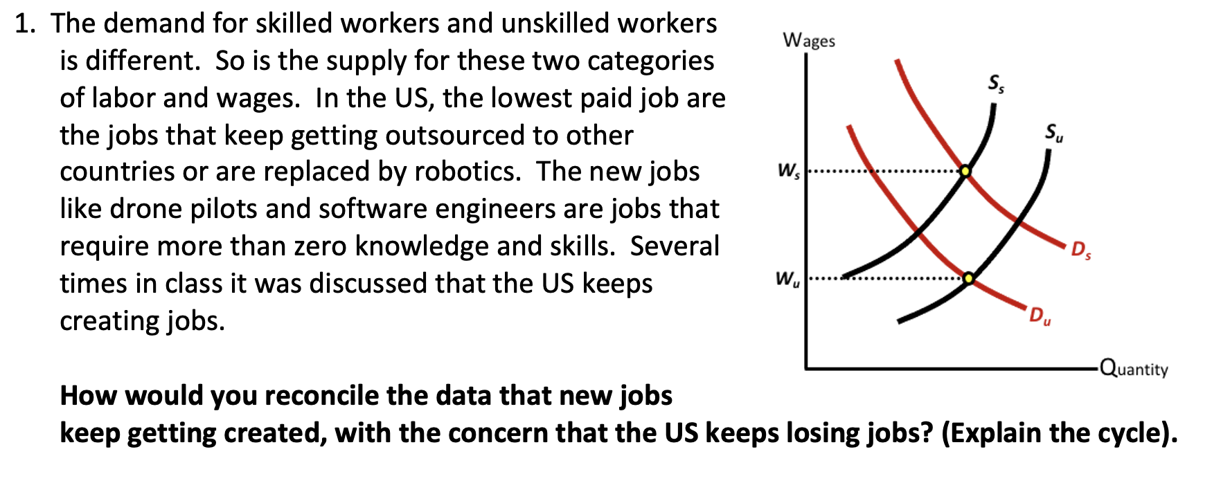 Solved 1. The demand for skilled workers and unskilled | Chegg.com