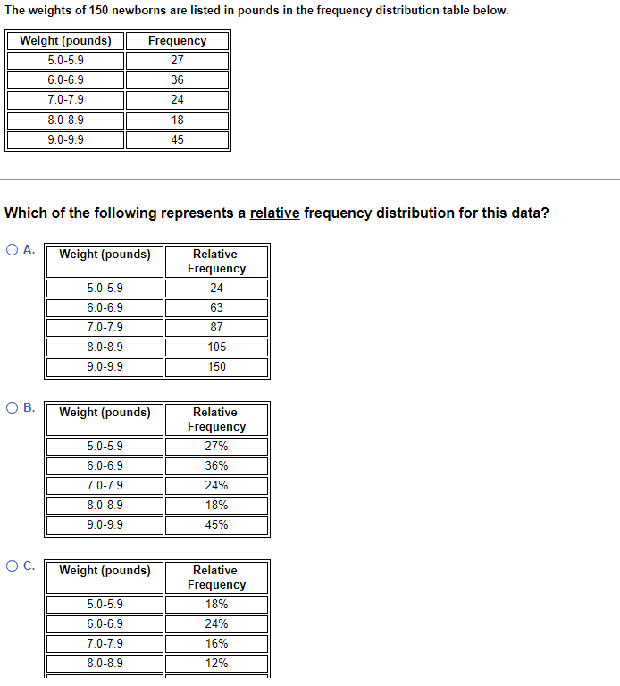Solved The weights of 150 newborns are listed in pounds in | Chegg.com