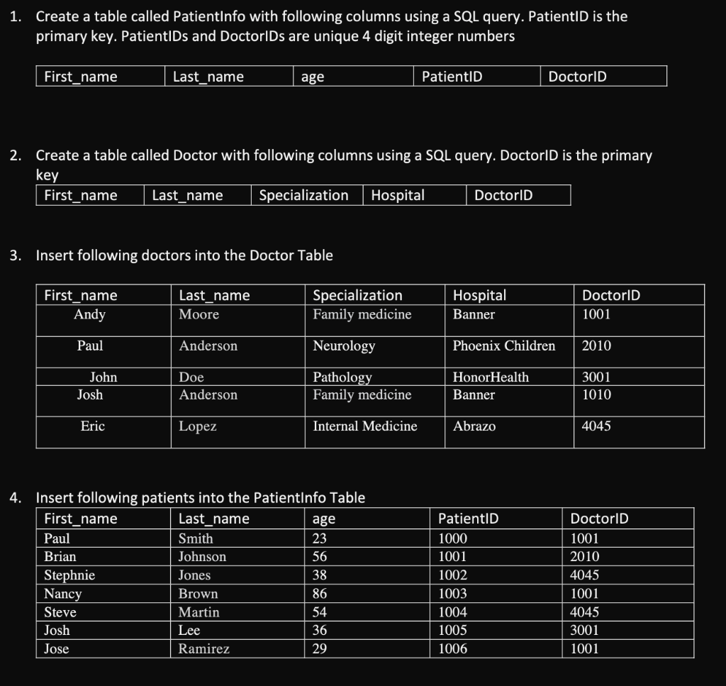 Solved Please create queries that fulfill the needs of the | Chegg.com