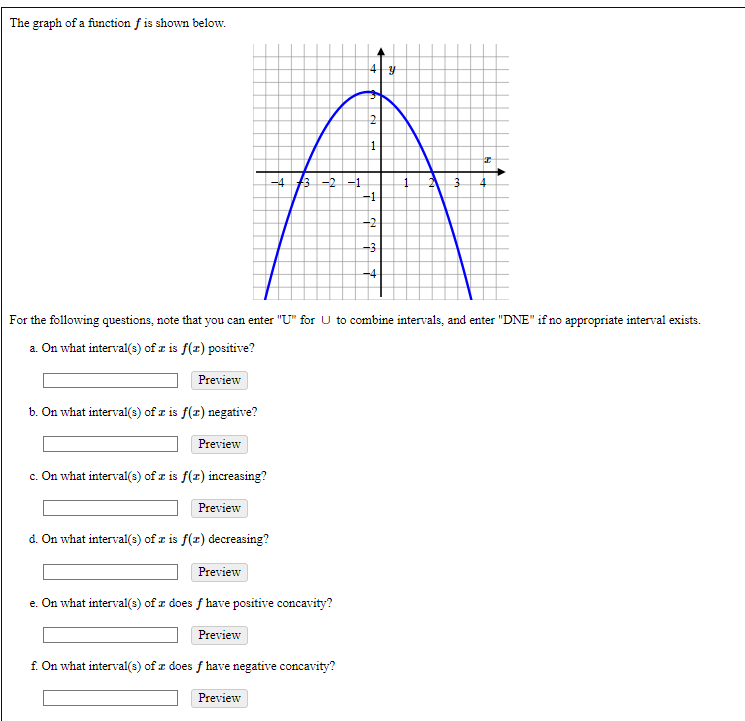 Solved The graph of a function f is shown below. For the | Chegg.com