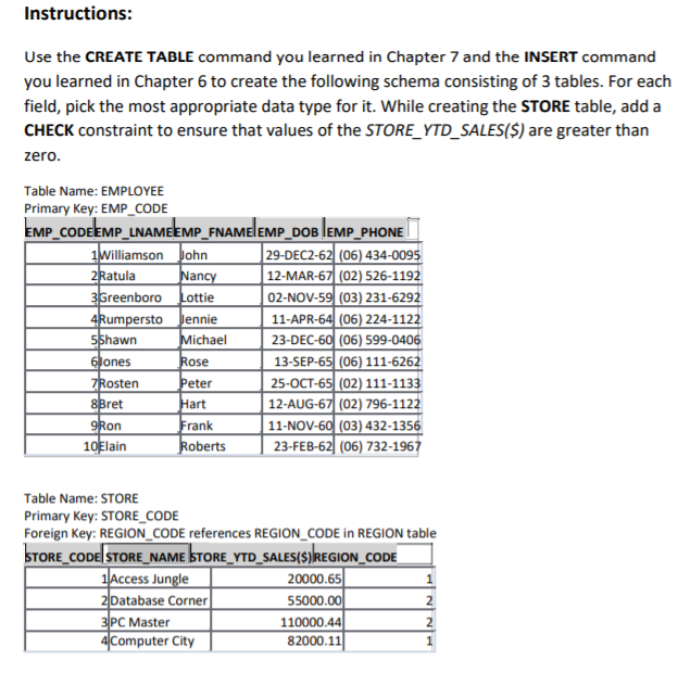 Solved Instructions: Use the CREATE TABLE command you | Chegg.com