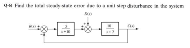 Solved Q-6) Find the total steady-state error due to a unit | Chegg.com