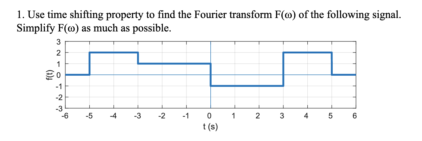 Solved 1. Use time shifting property to find the Fourier | Chegg.com