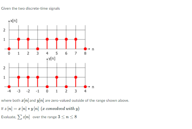 Solved Given the two discrete-time signals + x[n] 2 1 n Ö 1 | Chegg.com