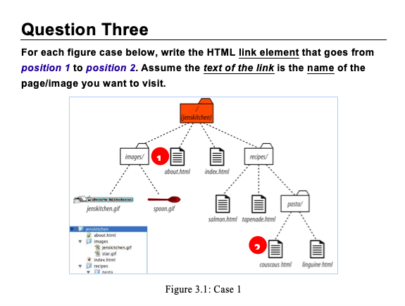 Solved Question Three For each figure case below, write the | Chegg.com