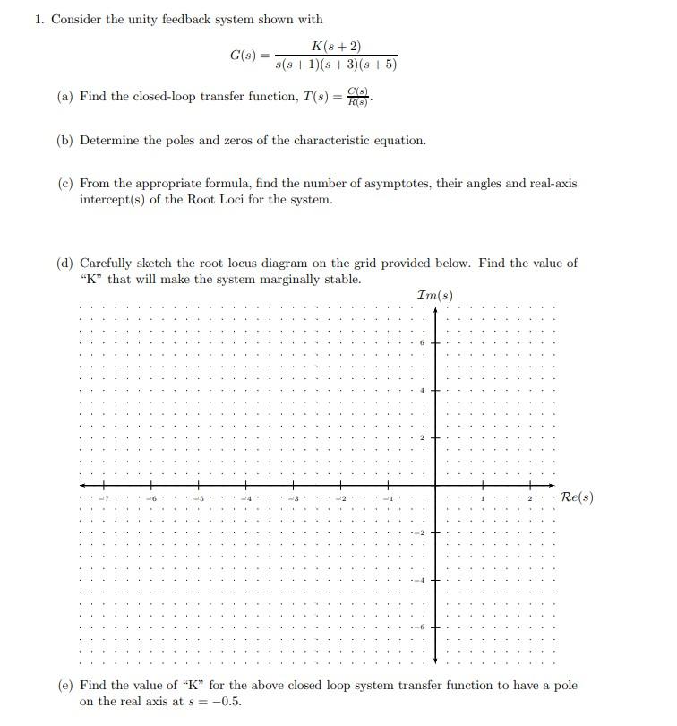 Solved 1. Consider the unity feedback system shown with | Chegg.com