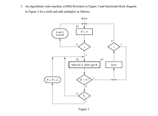 Solved a) List the register transfer level (RTL) code | Chegg.com