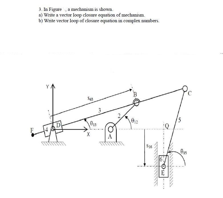 Solved In Figure , a mechanism is shown. a) Write a vector | Chegg.com