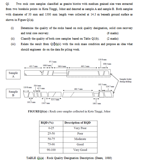 Solved Q1 Two rock core samples classified as granite | Chegg.com