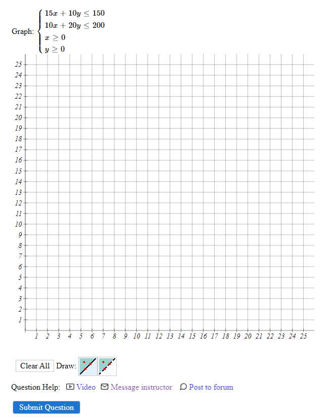 Solved Graph: 15x + 10y 0 | Chegg.com