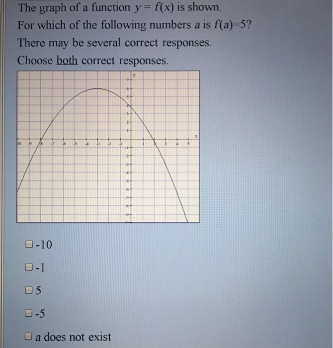 Solved The graph of a function y = f(x) is shown. For which | Chegg.com