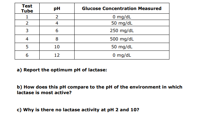 Solved pH Test Tube 1 2 2 4 6 3 4 Glucose Concentration | Chegg.com