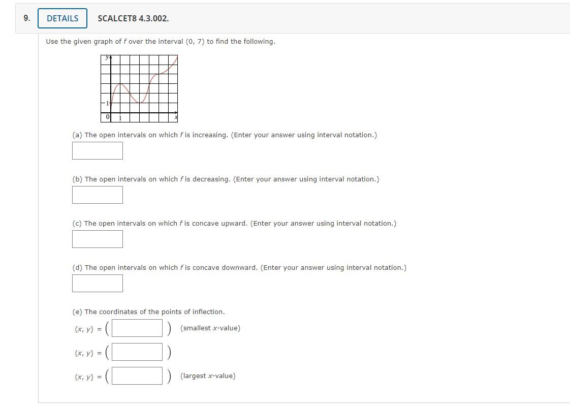 Solved Use the given graph of f over the interval (0,7) to | Chegg.com