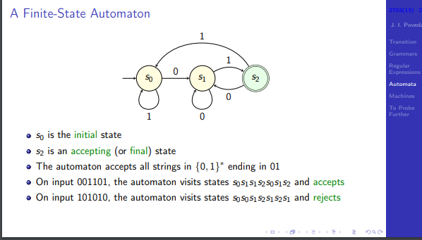 Solved Finite State Automata: Can you explain why the input | Chegg.com