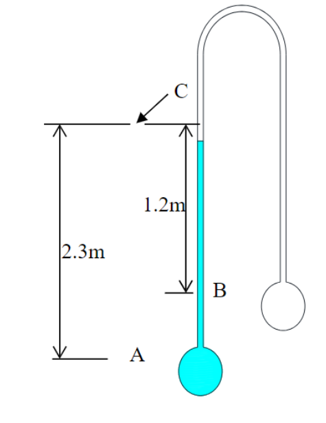 Solved The differential manometer shown in figure 4 is used | Chegg.com