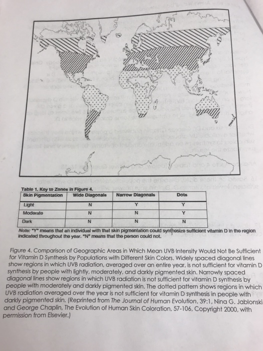 Solved TTmUrnze Tie fesUlts. Analyze Figure 4 and Table 1 | Chegg.com Solved TTmUrnze Tie fesUlts. Analyze Figure 4 and Table 1 | Chegg.com
