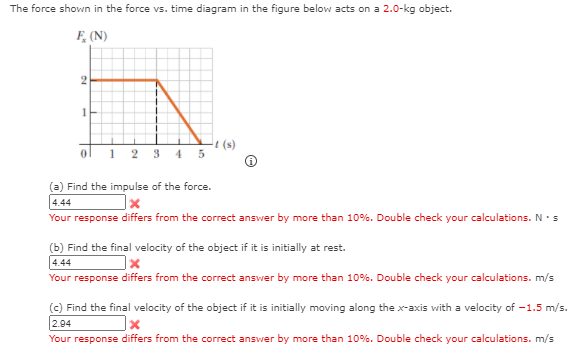 Solved The force shown in the force vs. time diagram in the | Chegg.com