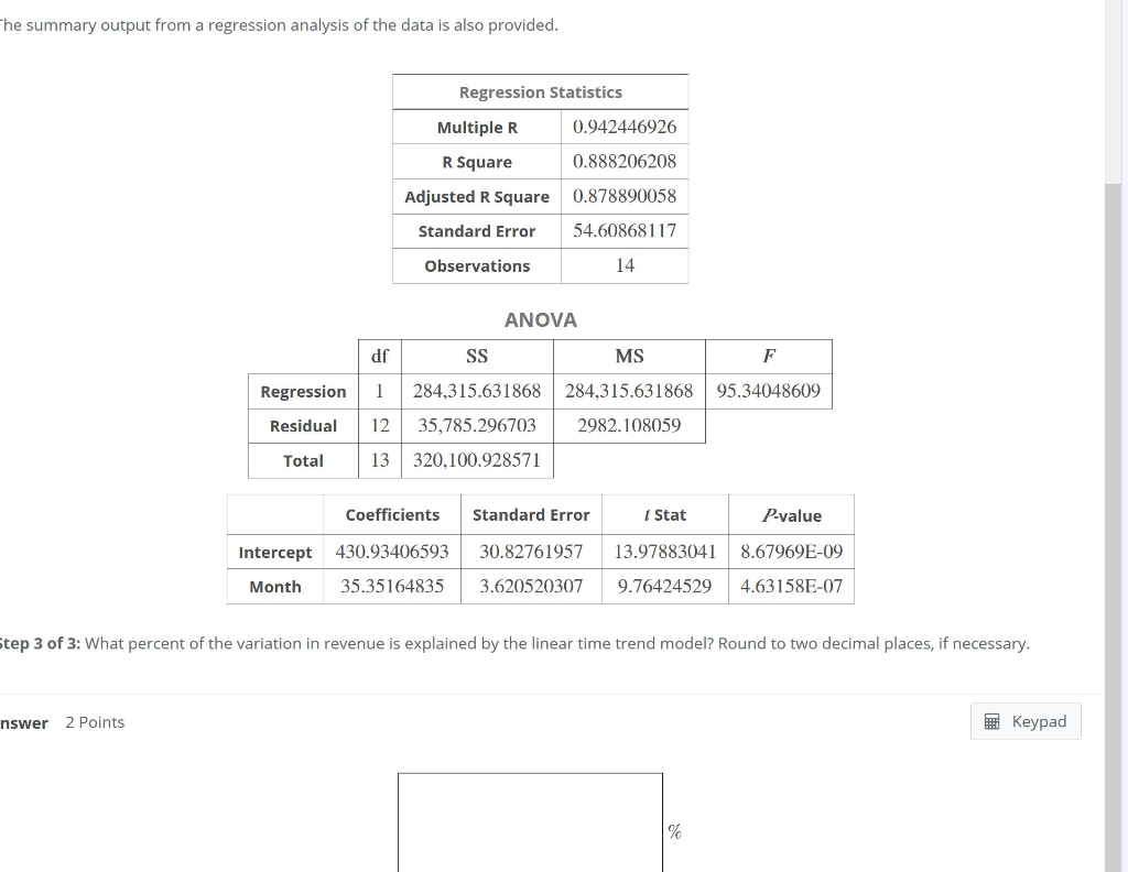 Solved The Summary Output From A Regression Analysis Of The Chegg