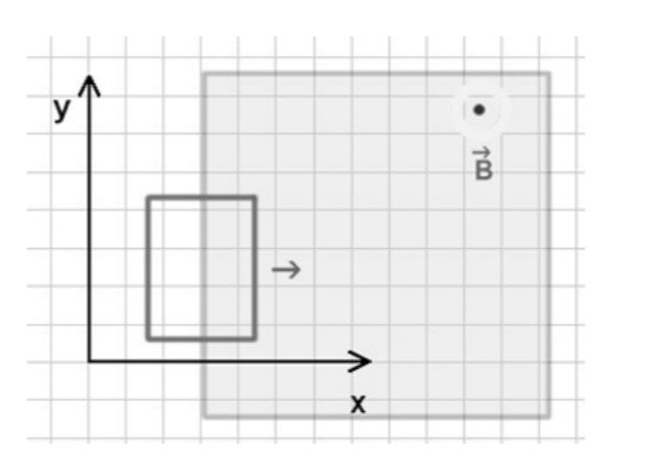 Solved A rectangular conducting loop moving in the +x | Chegg.com