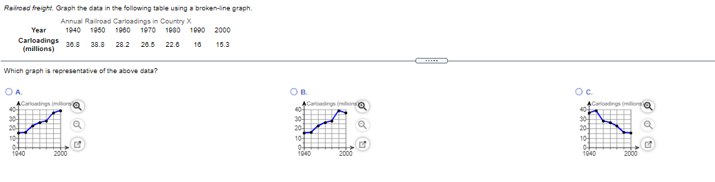 Solved Railroad freight. Graph the data in the following | Chegg.com