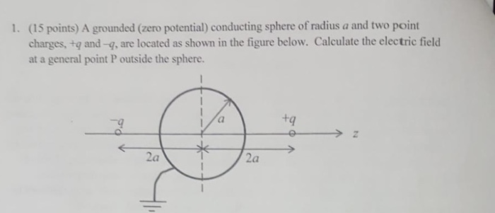 Solved (15 points) A grounded (zero potential) conducting | Chegg.com