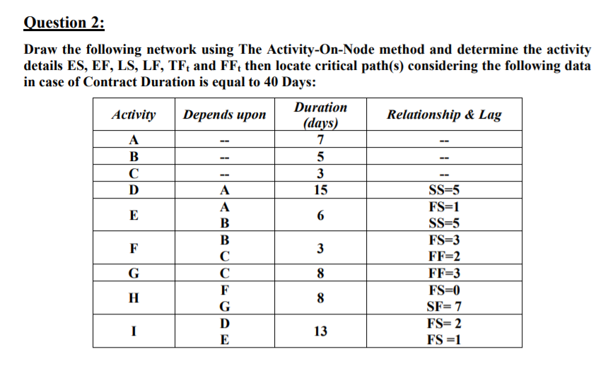 Solved Question 2: Draw the following network using The | Chegg.com