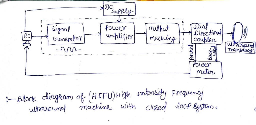 Ultrasound Machine Diagram