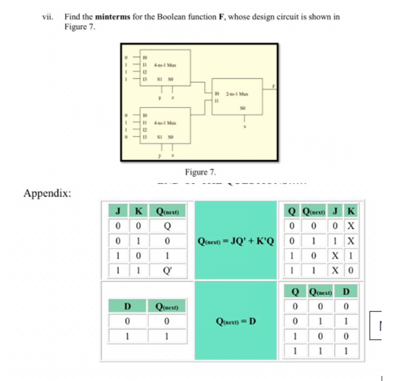 Solved Vii Find The Minterms For The Boolean Function F 3780