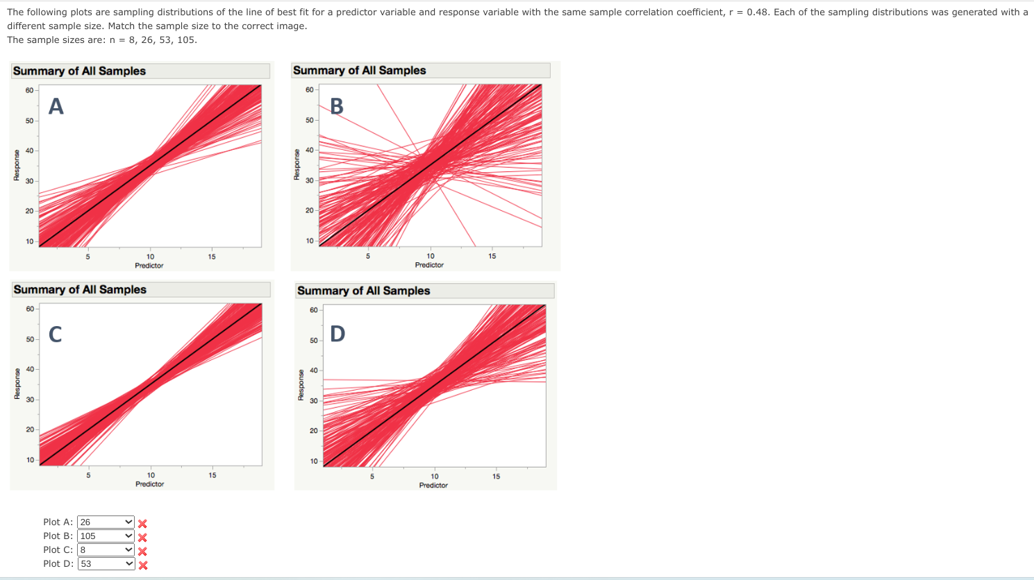 Solved The following plots are sampling distributions of the | Chegg.com