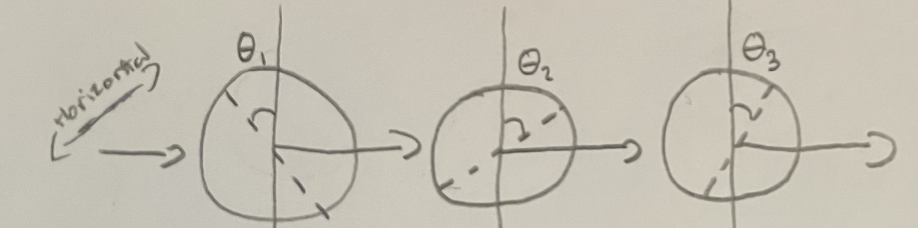Solved Three polarizing disks have planes that are parallel | Chegg.com