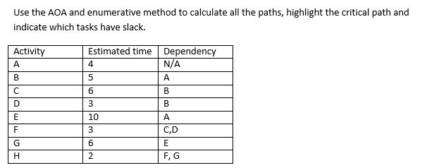 Solved Use the AOA and enumerative method to calculate all | Chegg.com