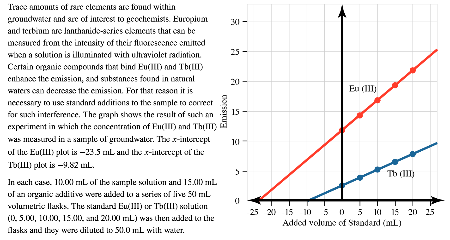 Trace amounts of rare elements are found within | Chegg.com