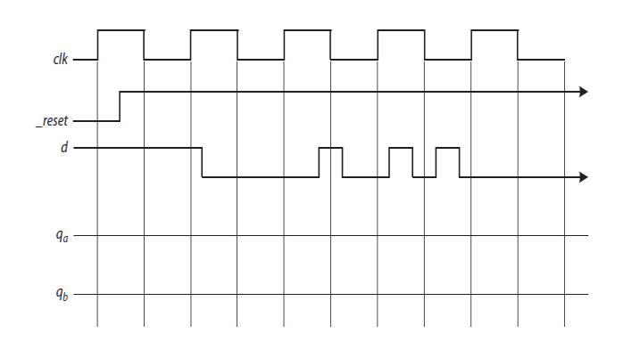 Solved Given the circuit above where qb is the output of a | Chegg.com