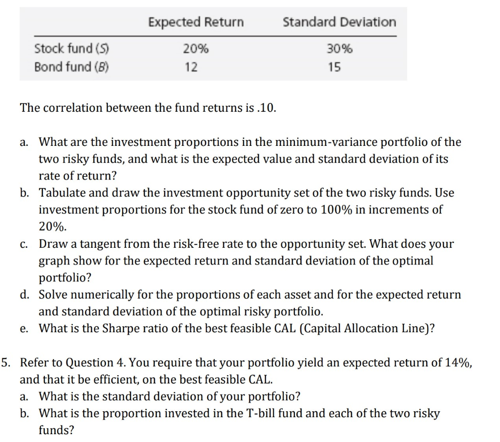 Expected Return Standard Deviation Stock fund (S) | Chegg.com