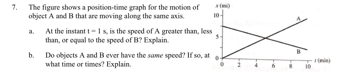 Solved 7. The figure shows a position-time graph for the | Chegg.com