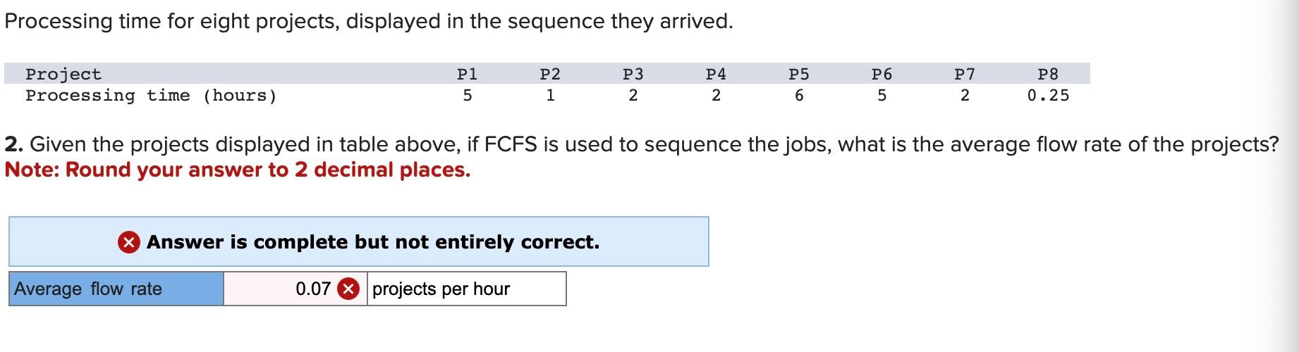 Solved Processing time for eight projects, displayed in the | Chegg.com