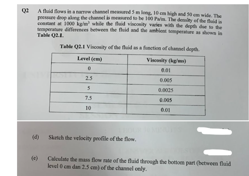 Solved Q2 ﻿A fluid flows in a narrow channel measured 5m | Chegg.com