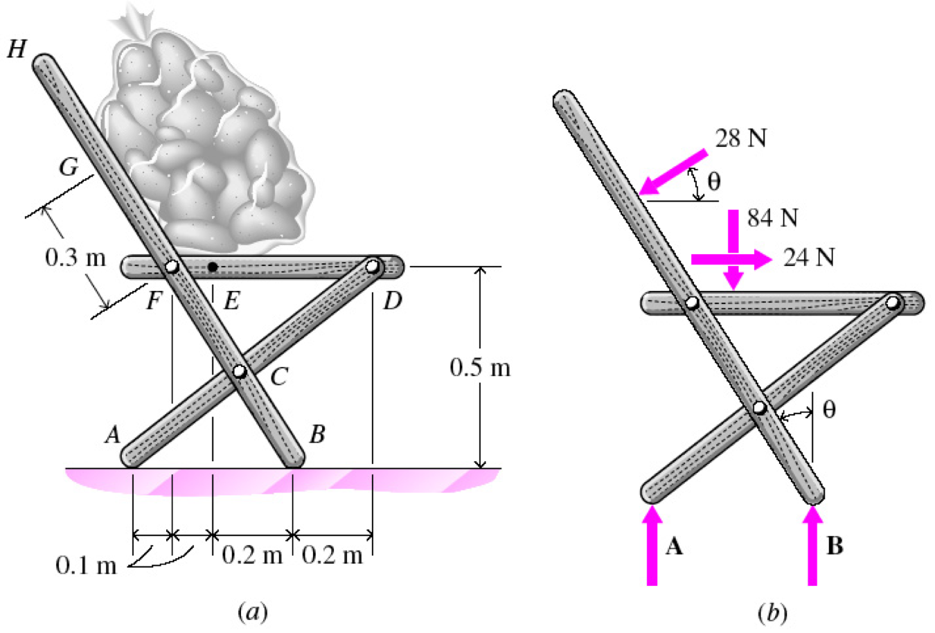 Solving for Forces in a 2D Frame Using | Chegg.com
